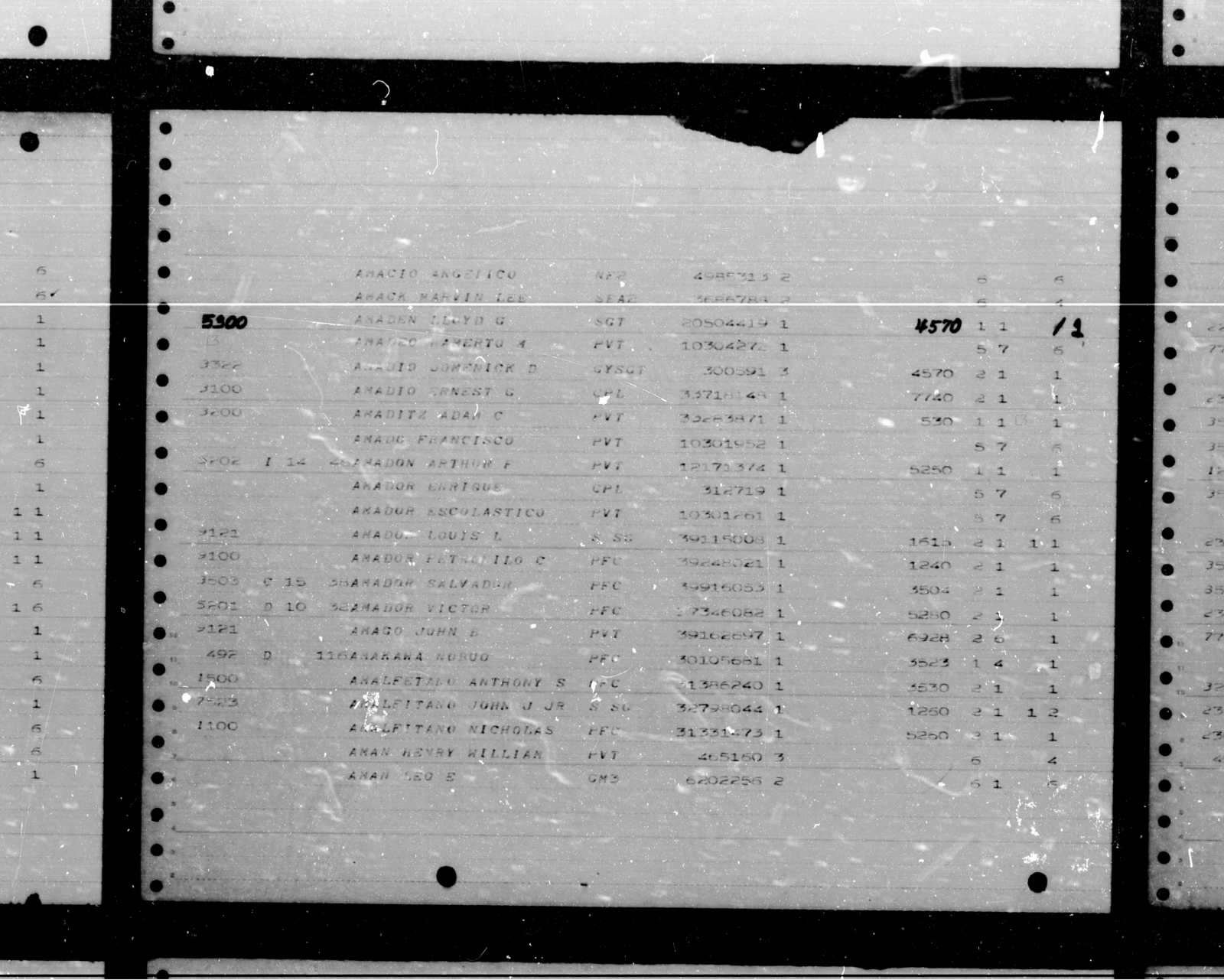 Aman, Leo Edward – ww2 Pacific